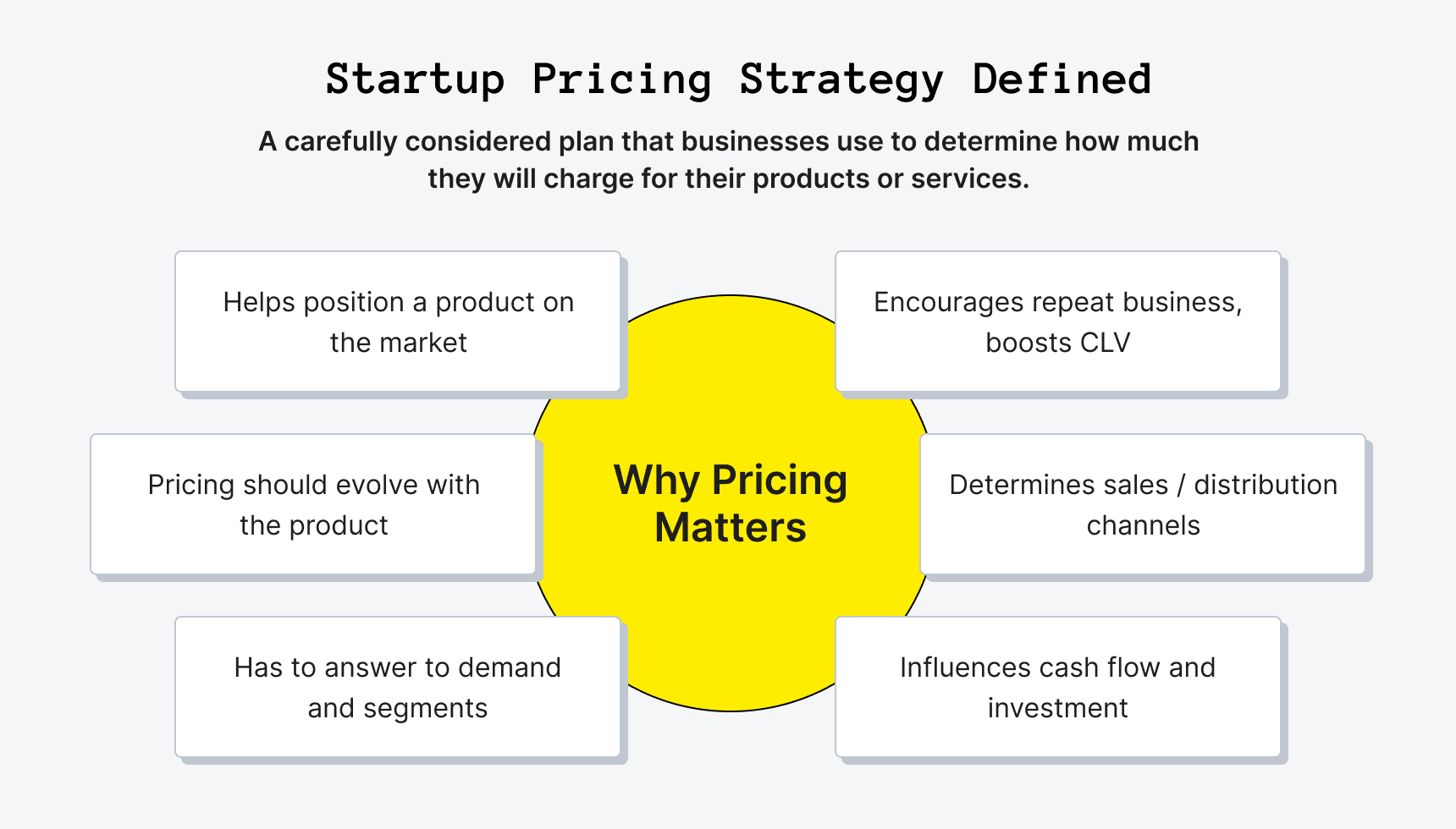 What Is a Pricing Strategy and How Startups Should Approach It